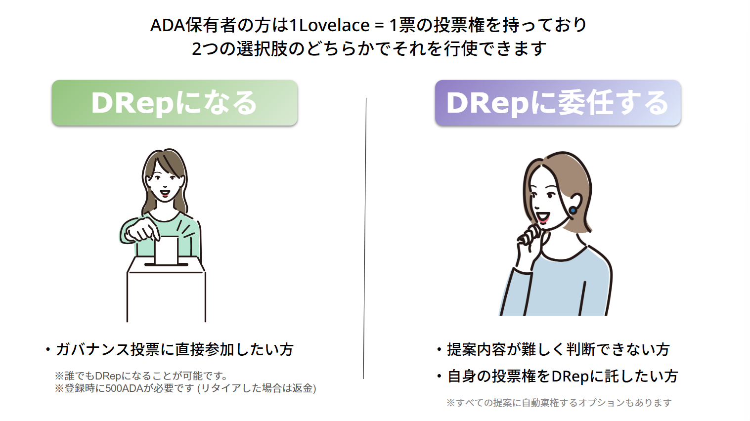 カルダノ分散型ガバナンスの基本解説！何が変わる？DRepとは？ | X-StakePool