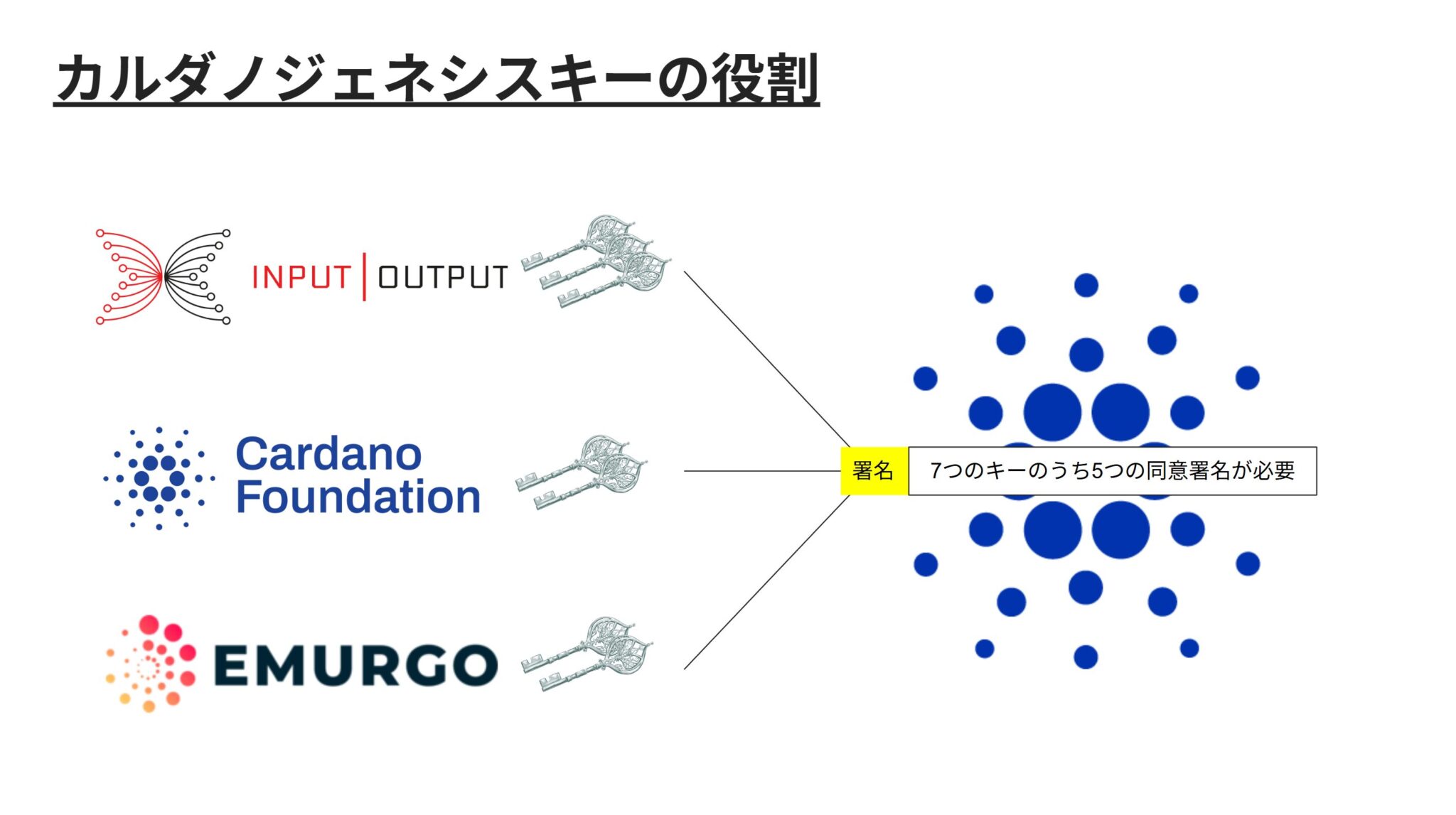 カルダノ分散型ガバナンスの基本解説！何が変わる？DRepとは？ | X-StakePool